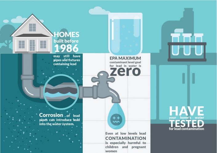 Ensure Your Water is Lead Free - Drain Services Inc. - #1 Trenchless ...
